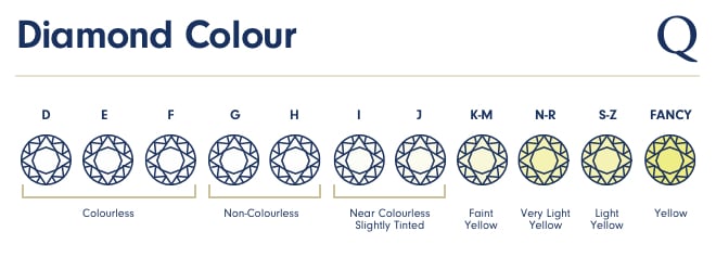 The Beginner's Guide to Buying Diamonds