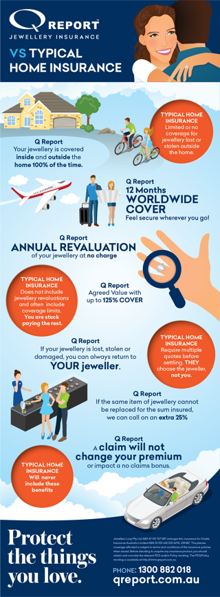 Home and Contents vs Q Report Jewellery Insurance